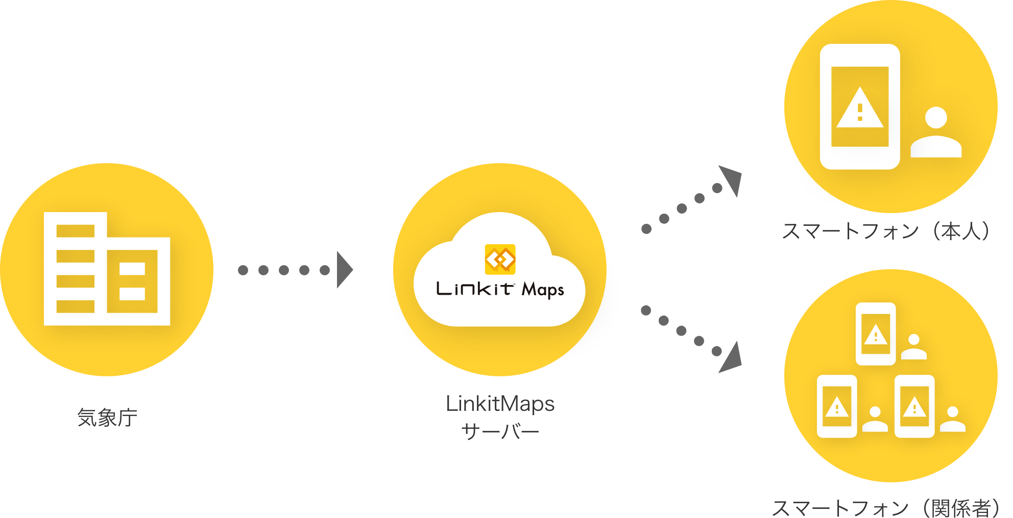 位置情報共有型・ビジネスチャット ｜ Linkit Maps